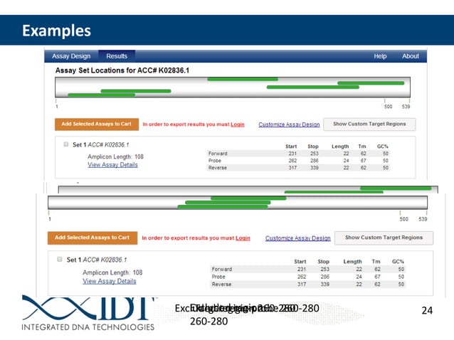 Use of NCBI Databases in qPCR Assay Design | PPTX | Databases | Computer Software and Applications