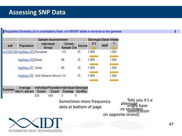 Use of NCBI Databases in qPCR Assay Design | PPTX | Databases | Computer Software and Applications