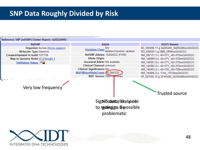 Use of NCBI Databases in qPCR Assay Design | PPTX | Databases | Computer Software and Applications