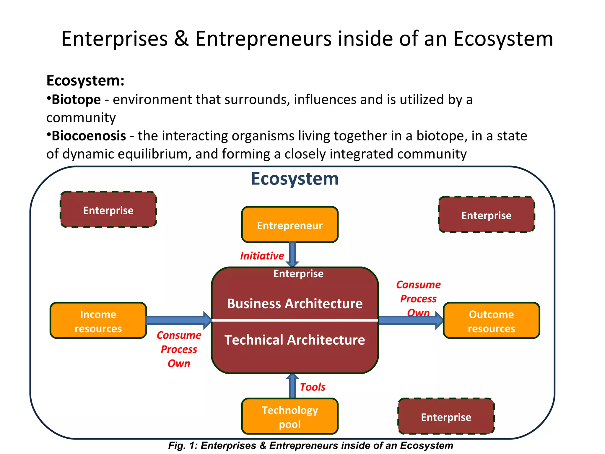 Use of neo technology for new enterprises – I | PPT