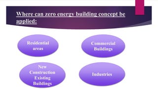 USE OF NET ZERO ENERGY BUILDING (NZEB.pptx