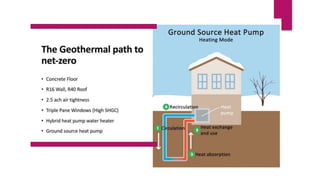 USE OF NET ZERO ENERGY BUILDING (NZEB.pptx