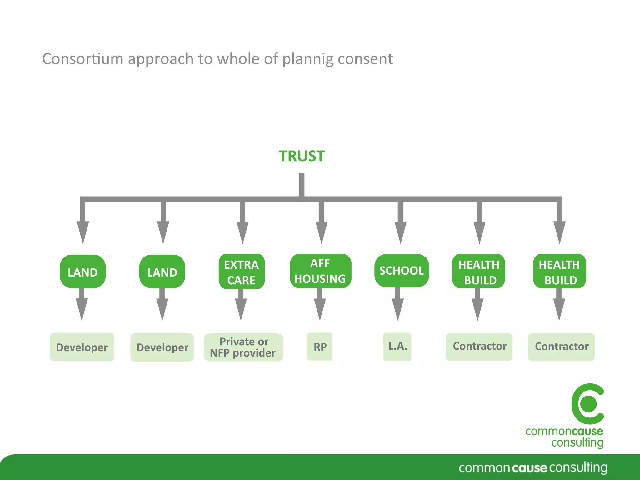 Making creative use of the NHS estate | PPT