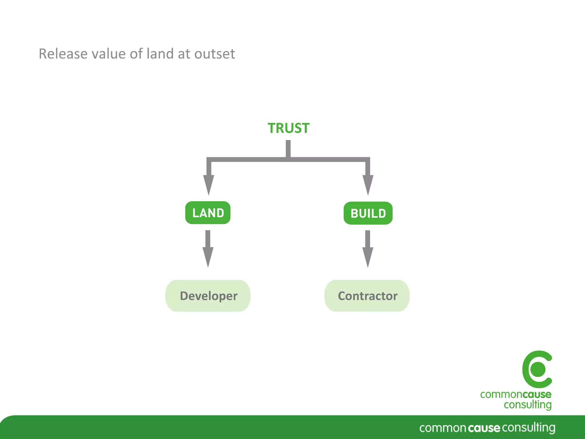 Making creative use of the NHS estate | PPT