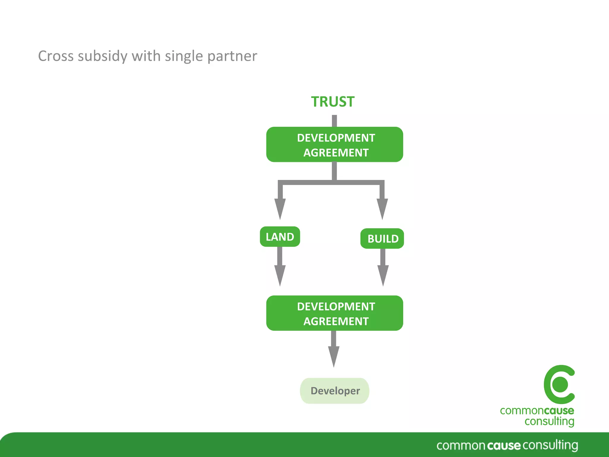 Making creative use of the NHS estate | PPT