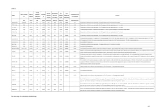 Use of nitrogen purge in flare and vent systems | PDF