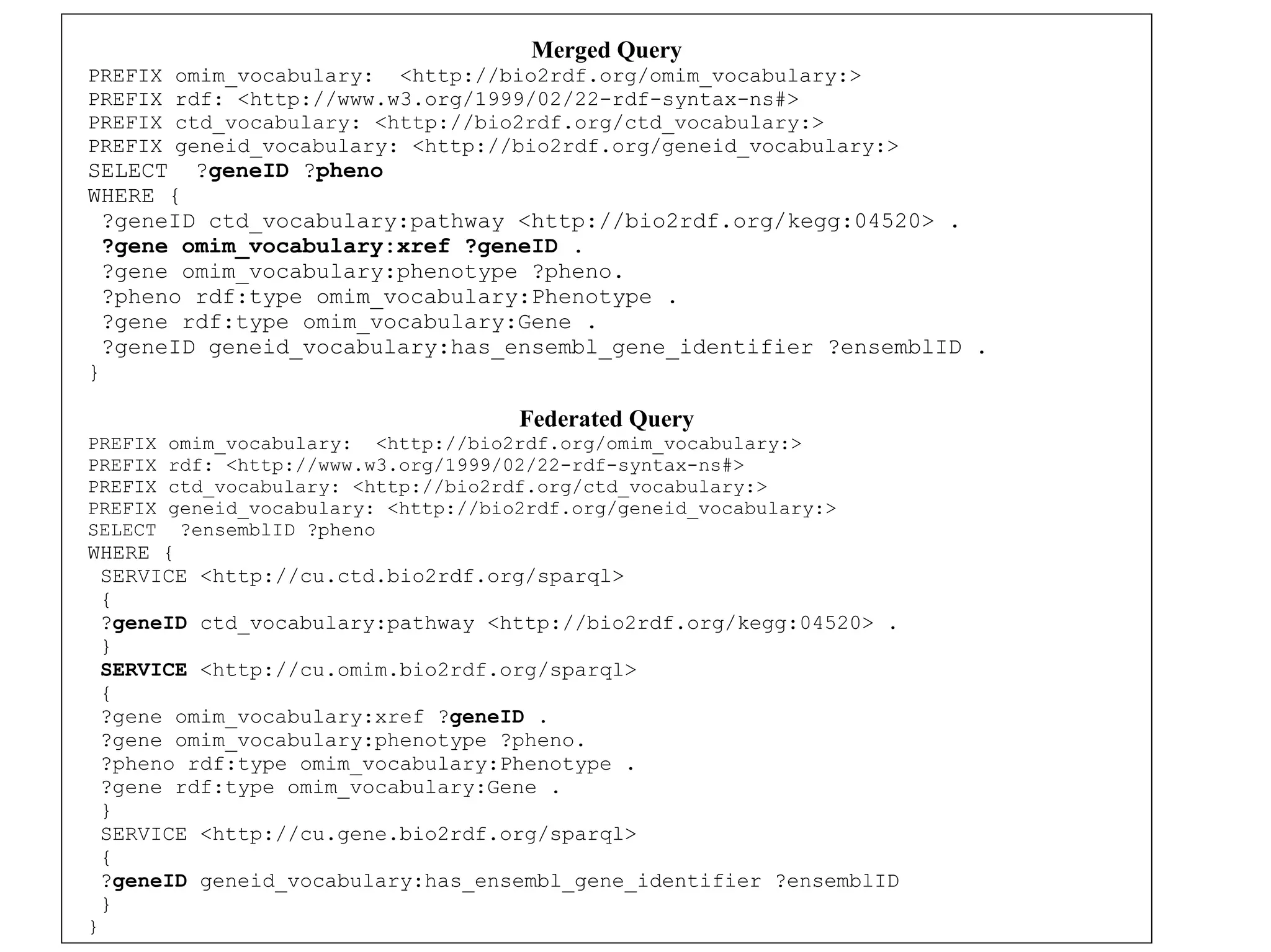 Use of open_linked_data_in_bioinformatics | PPT