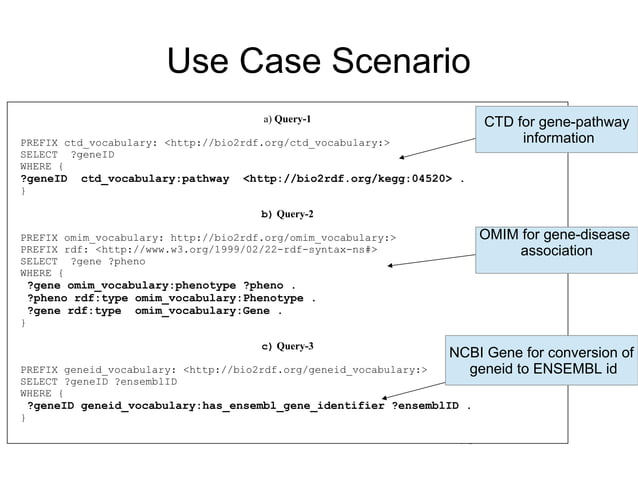 Use of open_linked_data_in_bioinformatics | PPT