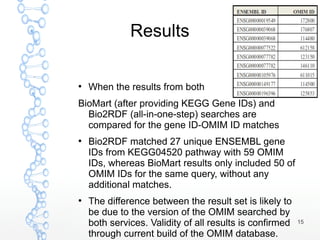 Use of open_linked_data_in_bioinformatics | PPT