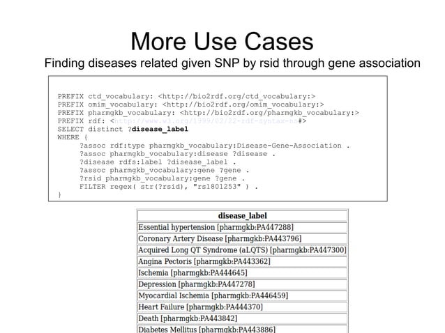 Use of open_linked_data_in_bioinformatics | PPT