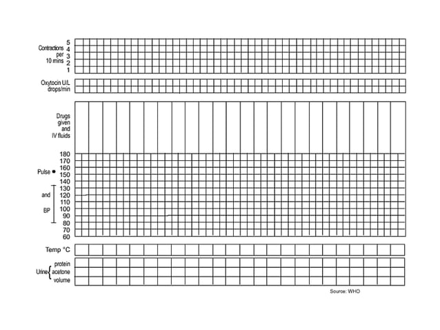 Use of partogram in labour management | PPTX | Pregnancy | Reproductive ...
