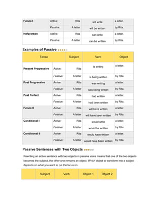 Use of passive | DOCX