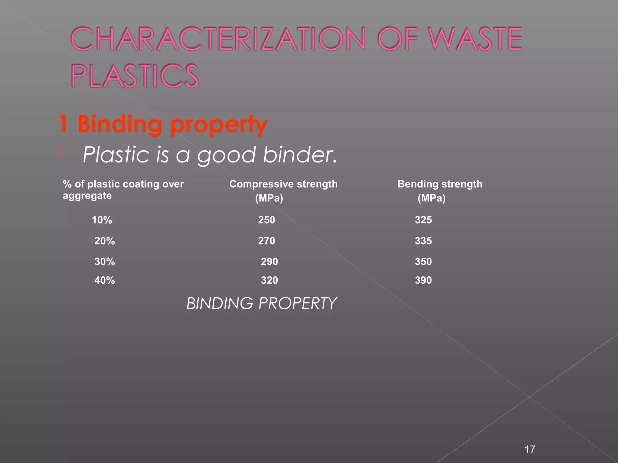 Use of plastic waste in road construction | PPT