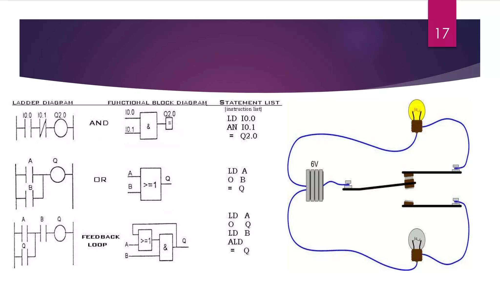 Use of plc in industrial automation | PPTX