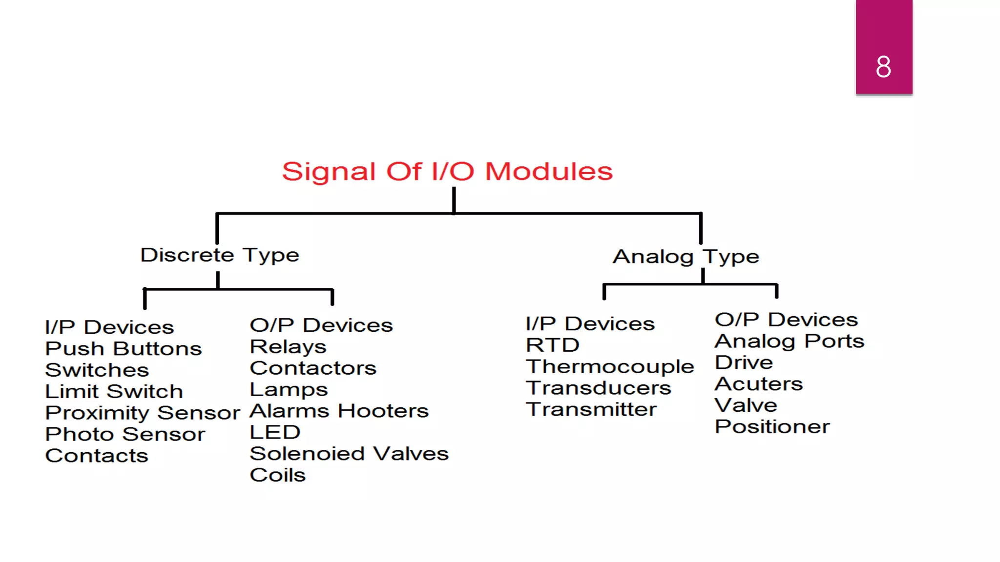 Use of plc in industrial automation | PPTX