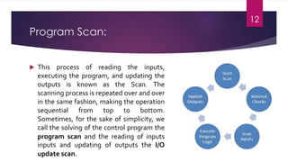 Use of plc in industrial automation | PPTX