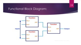 Use of plc in industrial automation | PPTX