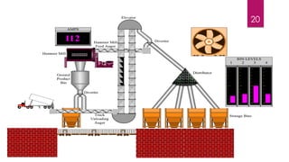 Use of plc in industrial automation | PPTX
