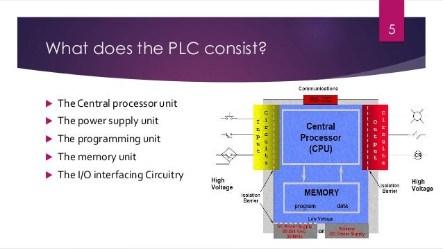 Use of plc in industrial automation