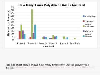 Use of polystyrene boxes at school(1) | PPT