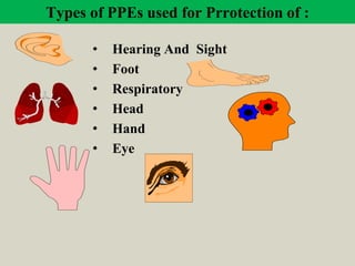 Use of PPEs | PPT