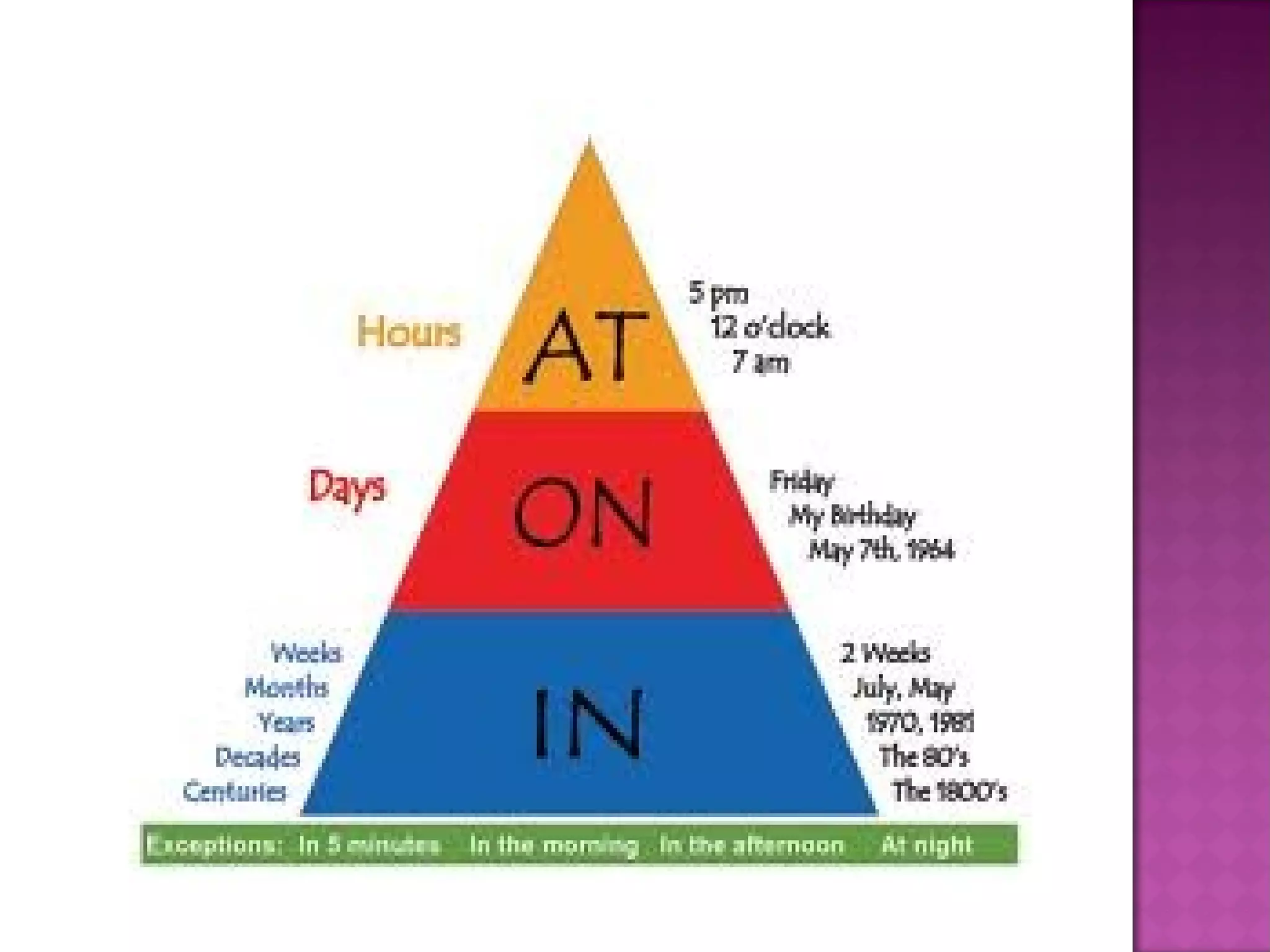 Use of prepositions "In" , "On" and "At". | PPT