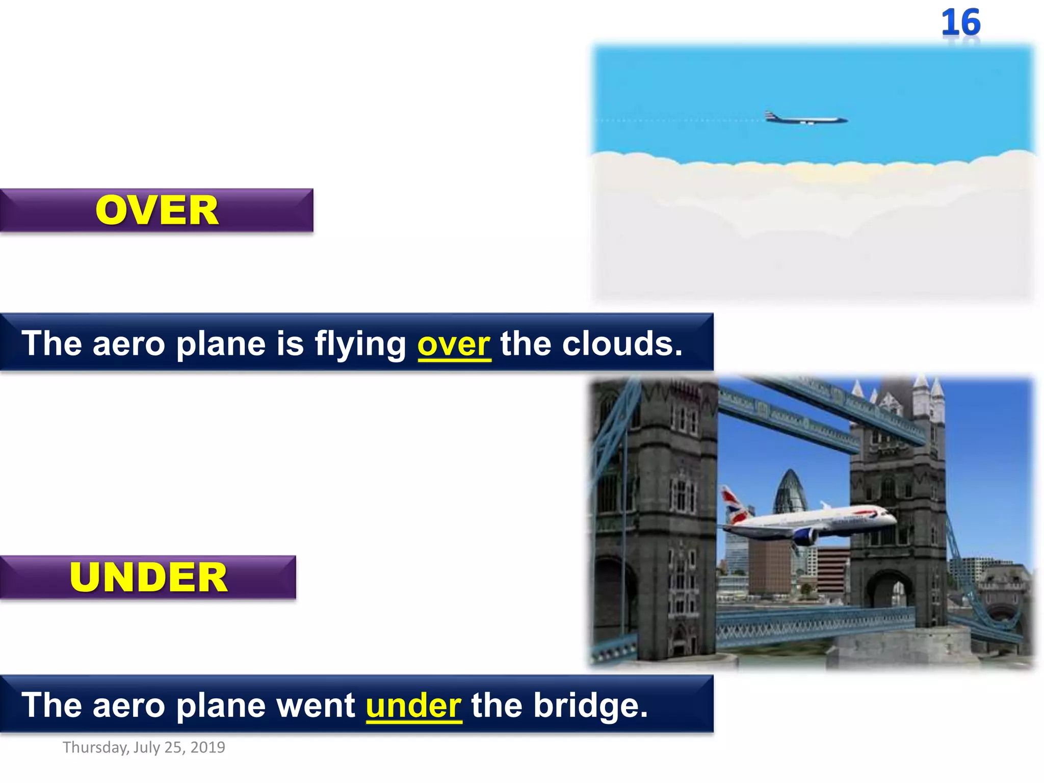 Use of prepositions, IN, INTO, ON,ONTO,UNDER,OVER,ABOVE,BELOW,THROUGH ...