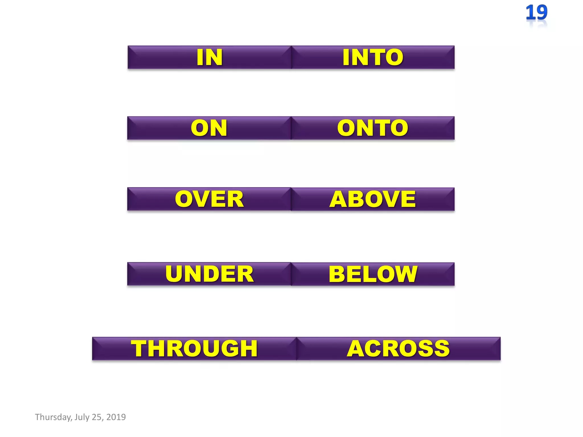 Use of prepositions, IN, INTO, ON,ONTO,UNDER,OVER,ABOVE,BELOW,THROUGH ...