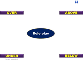 Use of prepositions, IN, INTO, ON,ONTO,UNDER,OVER,ABOVE,BELOW,THROUGH ...