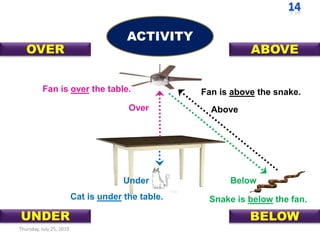 Use of prepositions, IN, INTO, ON,ONTO,UNDER,OVER,ABOVE,BELOW,THROUGH ...