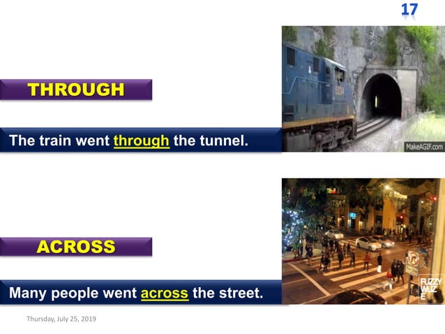 Use of prepositions, IN, INTO, ON,ONTO,UNDER,OVER,ABOVE,BELOW,THROUGH ...