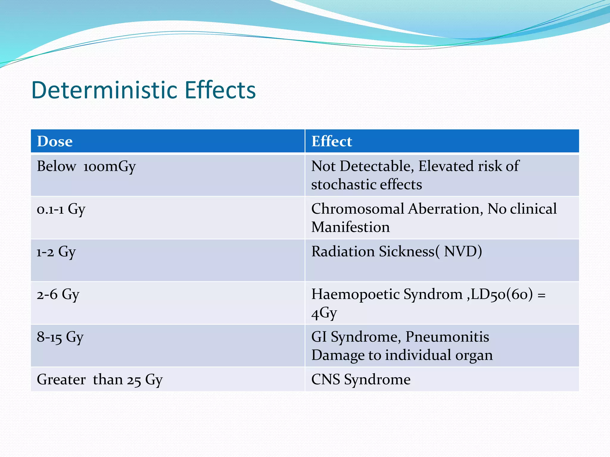 Use of radiation in medicine (medical use of radiation) | PPTX