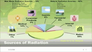 Uses of radiation to man | PPT