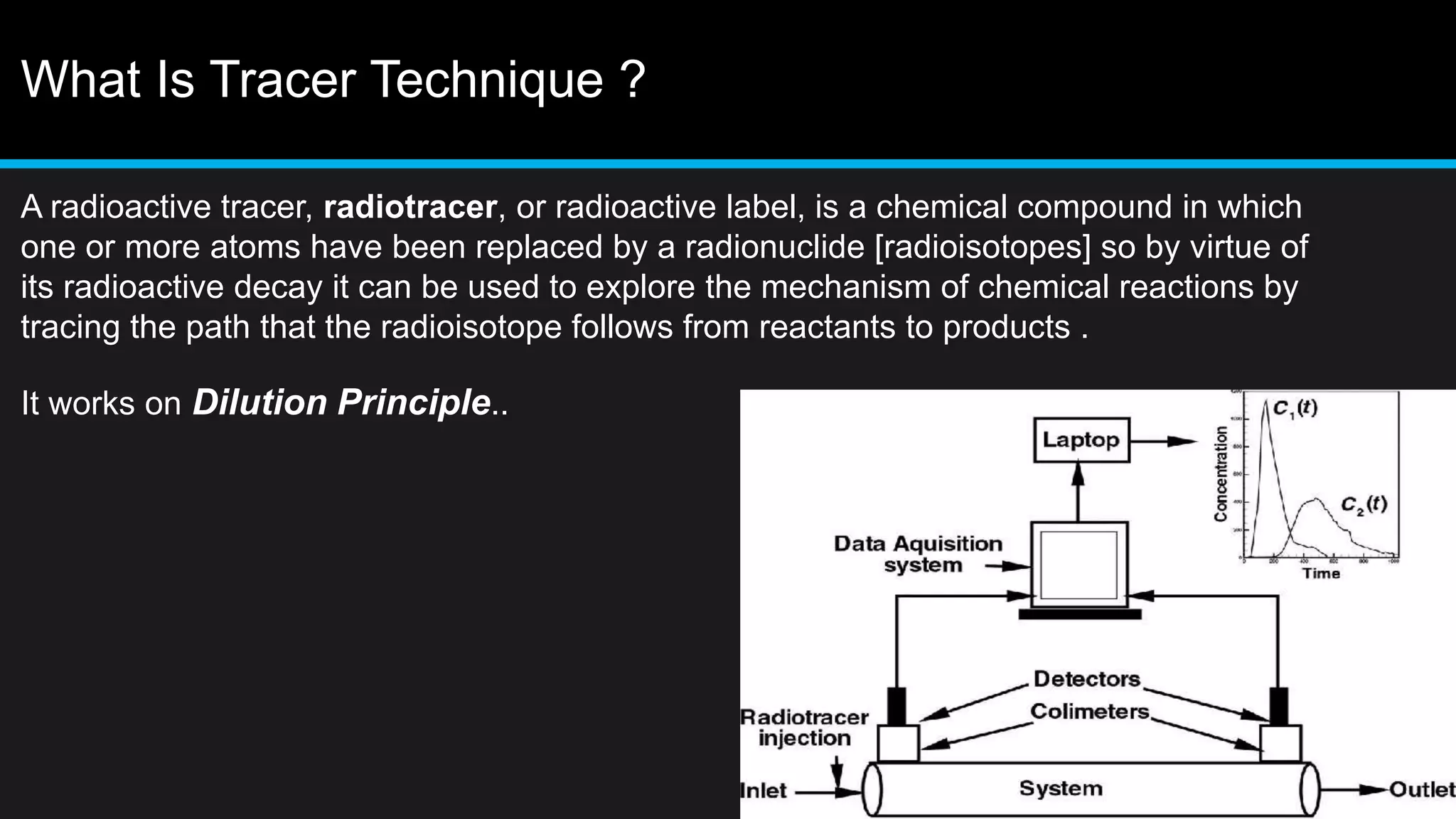 Use of radio tracer technique in soil fertility evaluation | PPTX