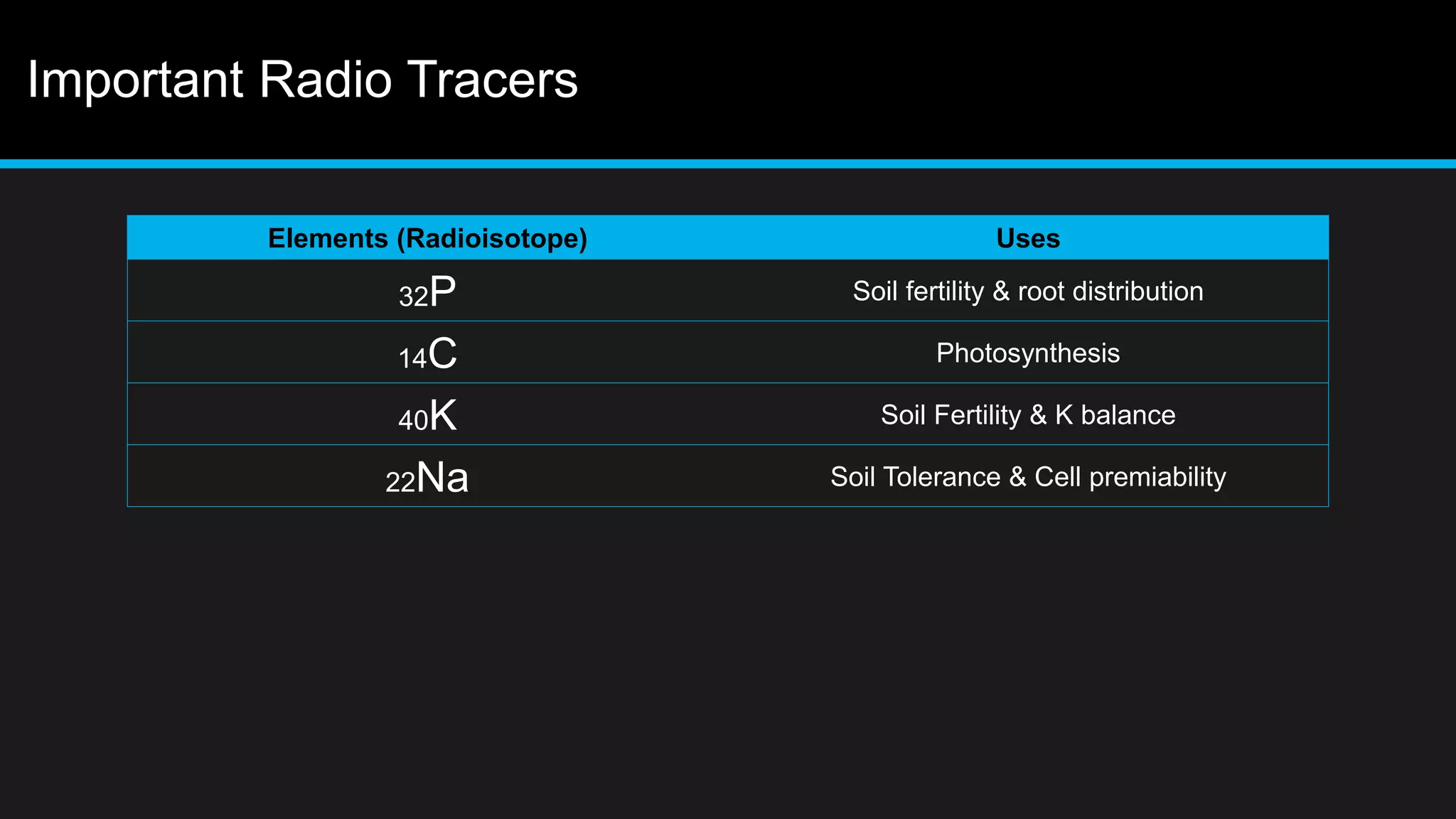 Use of radio tracer technique in soil fertility evaluation | PPTX