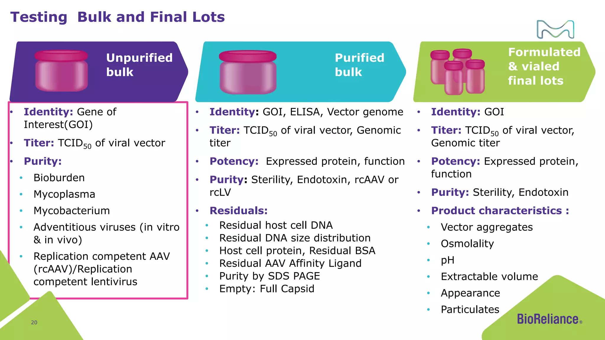 Use of rapid quality control test methods as alternatives to ...