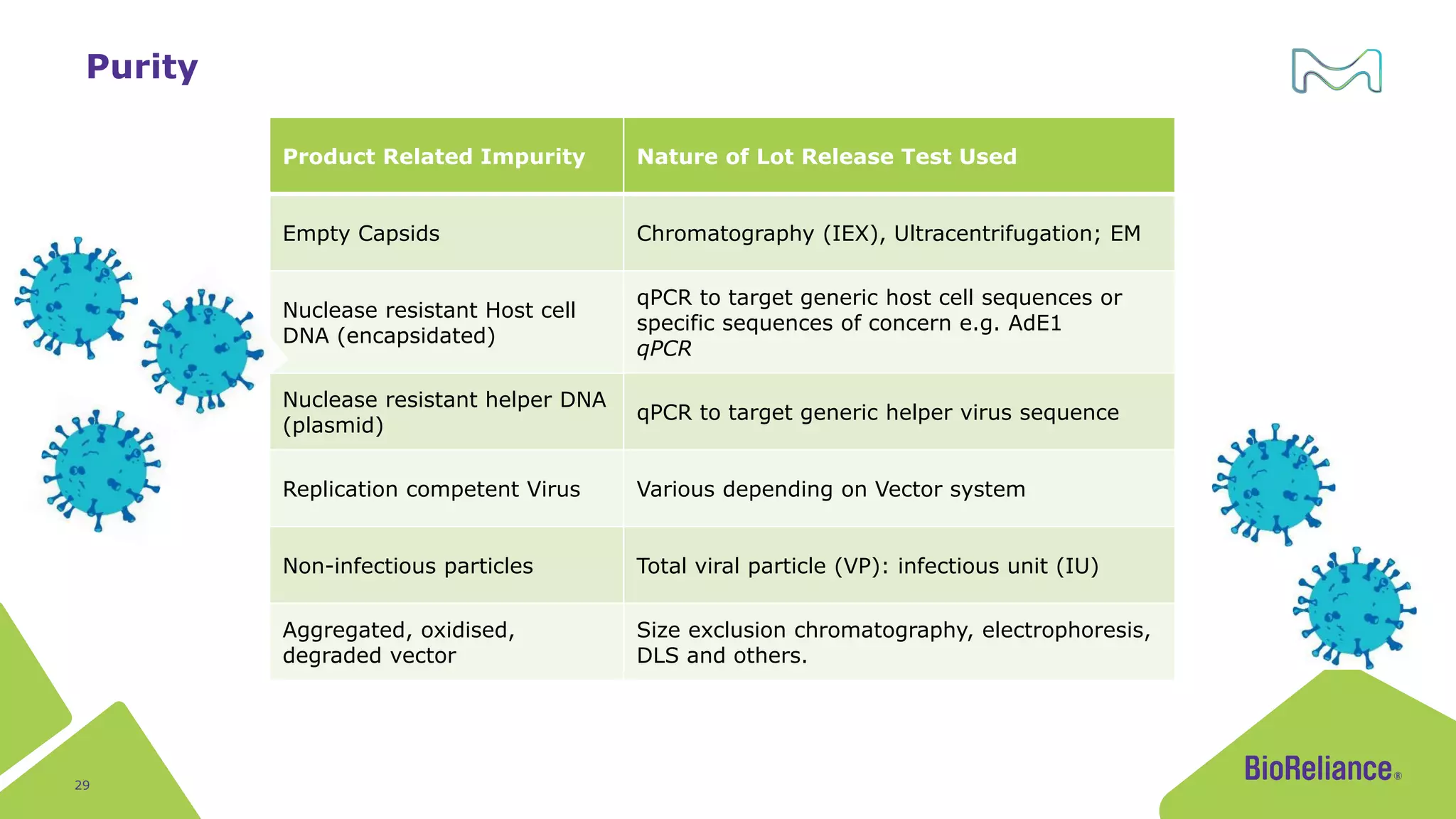 Use of rapid quality control test methods as alternatives to ...