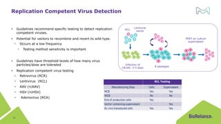 Use of rapid quality control test methods as alternatives to ...
