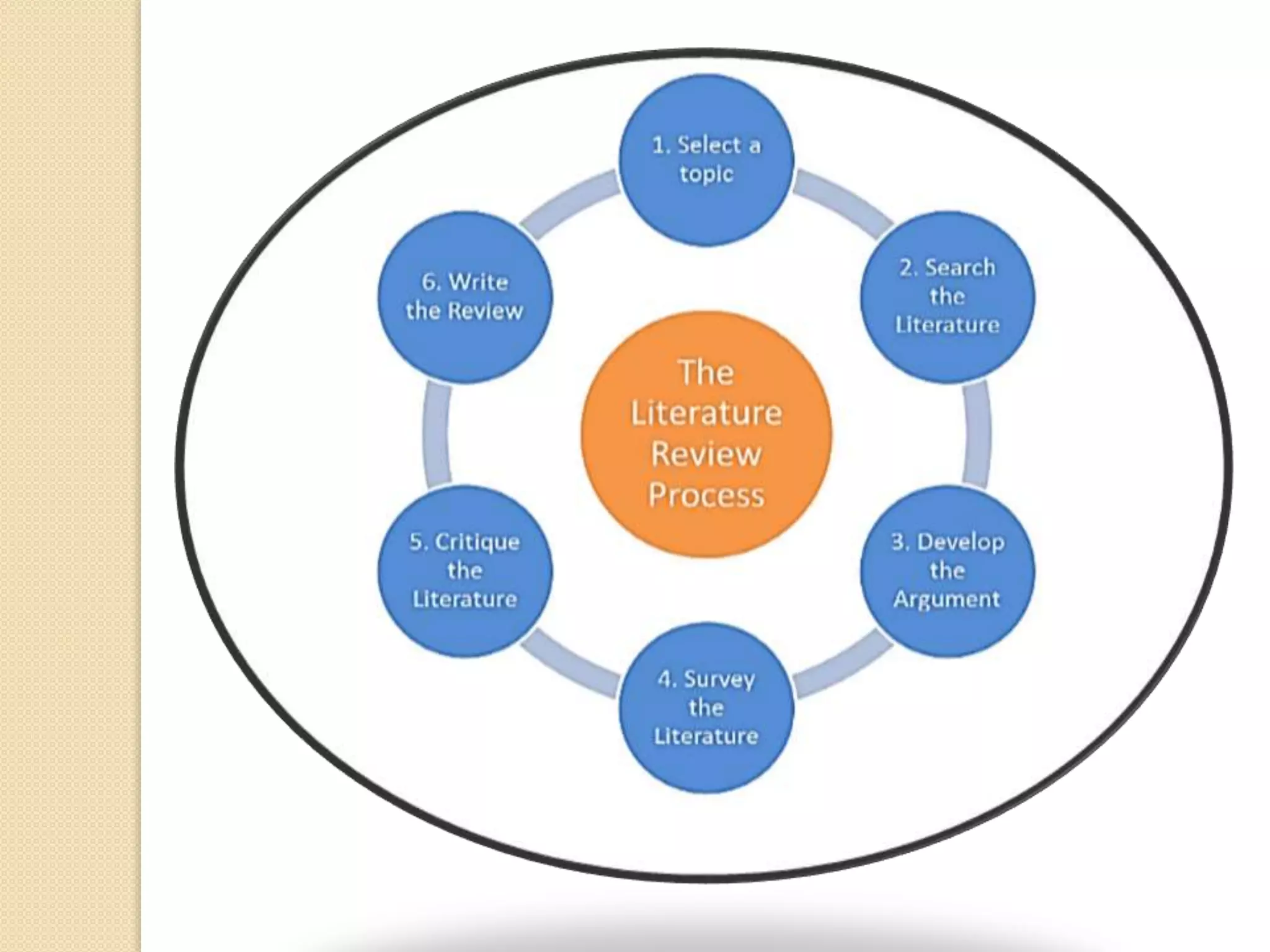 Use of reference management tools in Reserch : Zotero and Mendeley | PPTX