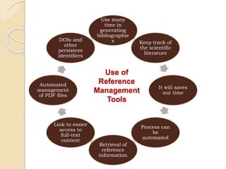Use of reference management tools in Reserch : Zotero and Mendeley | PPTX