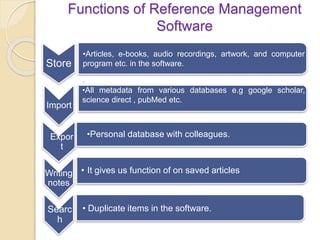 Use of reference management tools in Reserch : Zotero and Mendeley | PPTX