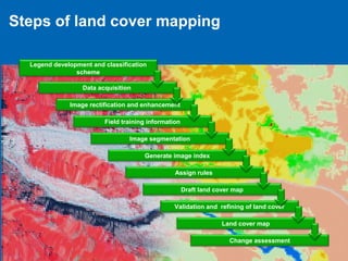 Use of remote sensing for land cover monitoring servir science ...