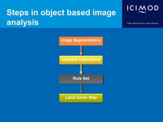 Use of remote sensing for land cover monitoring servir science ...