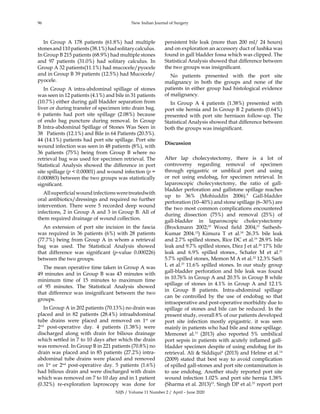 Use of Retrieval Bag Using Drain Bag vs Direct Extraction of Gall ...