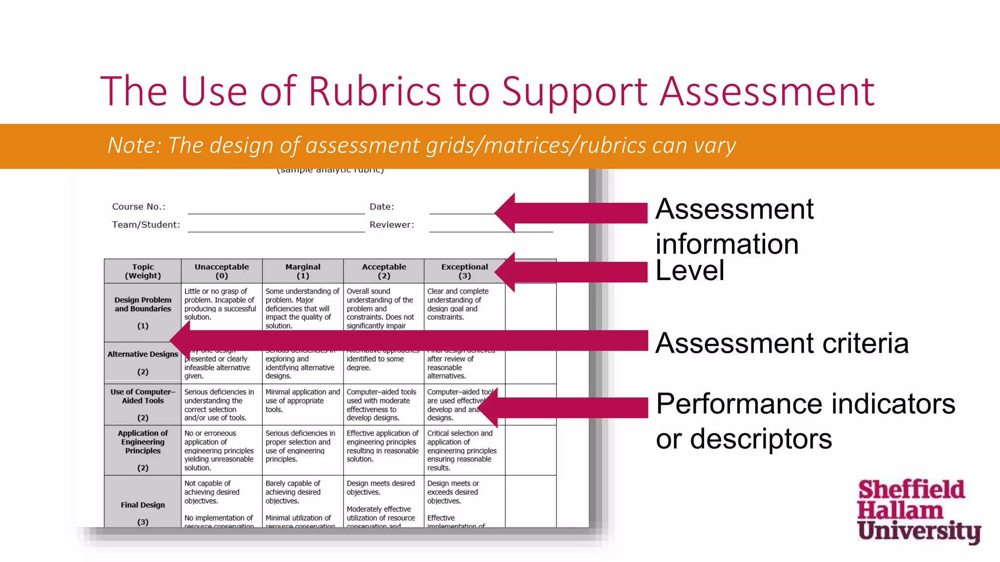 Use of Rubrics to Support Assessment | PPTX