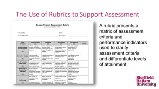 Use of Rubrics to Support Assessment | PPTX