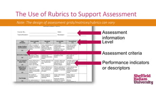 Use of Rubrics to Support Assessment | PPTX
