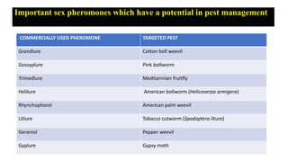 Use of Semiochemicals, Auditory stimuli and Visual f.ppt