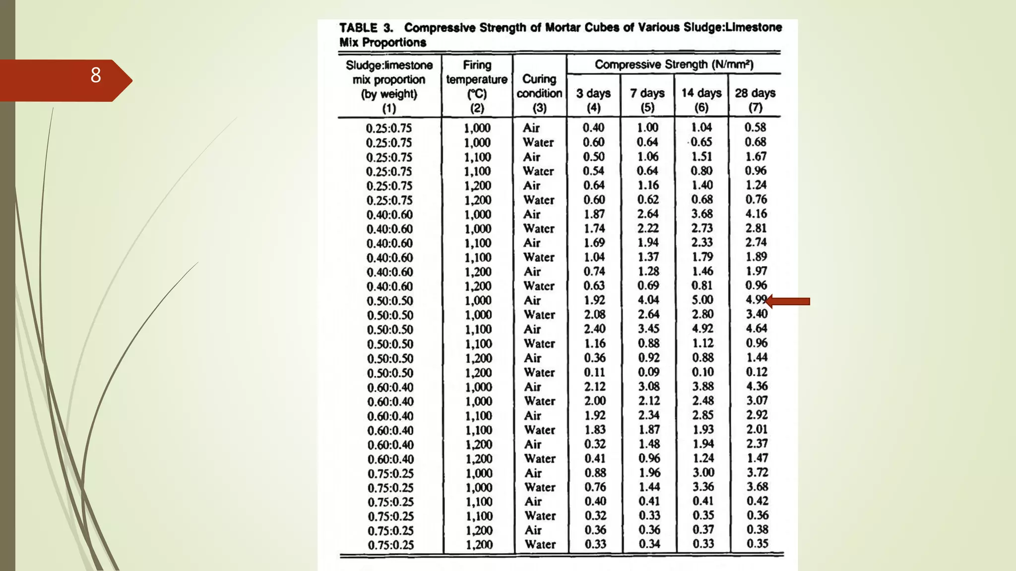 Use of sewage sludge ash in building materials1 | PPT