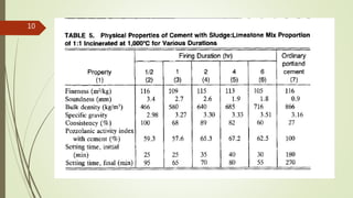 Use of sewage sludge ash in building materials1 | PPT